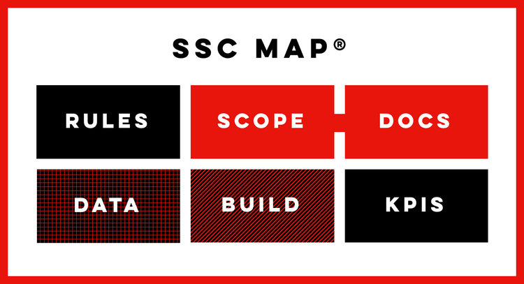 What is the SSC MAP® methodology? – ShopiShopa Consulting